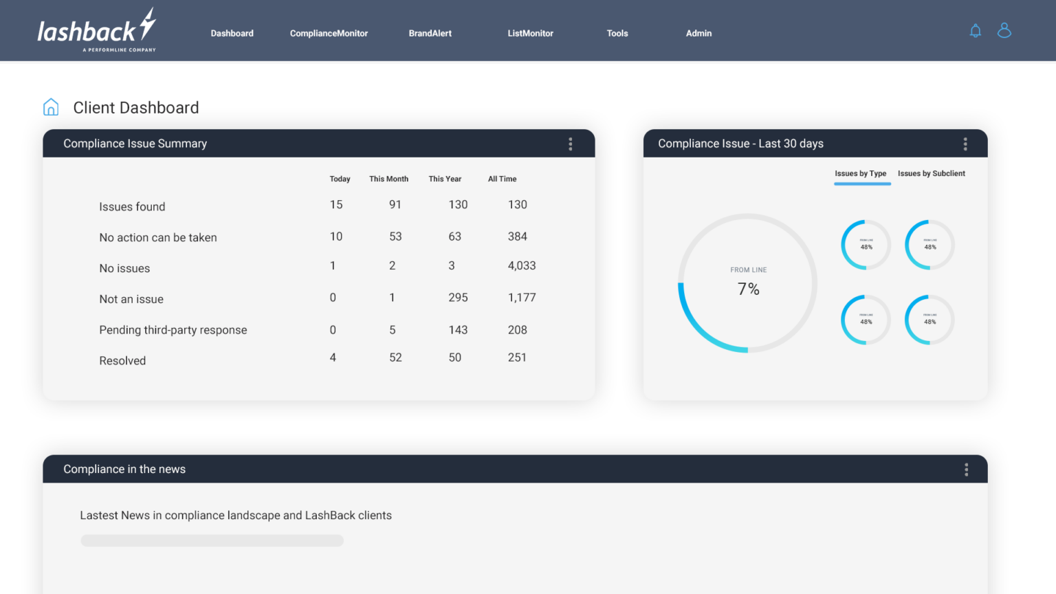 Affiliate Email Monitoring & Reporting by LashBack