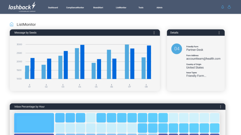 Consumer List Monitoring & Protection by LashBack